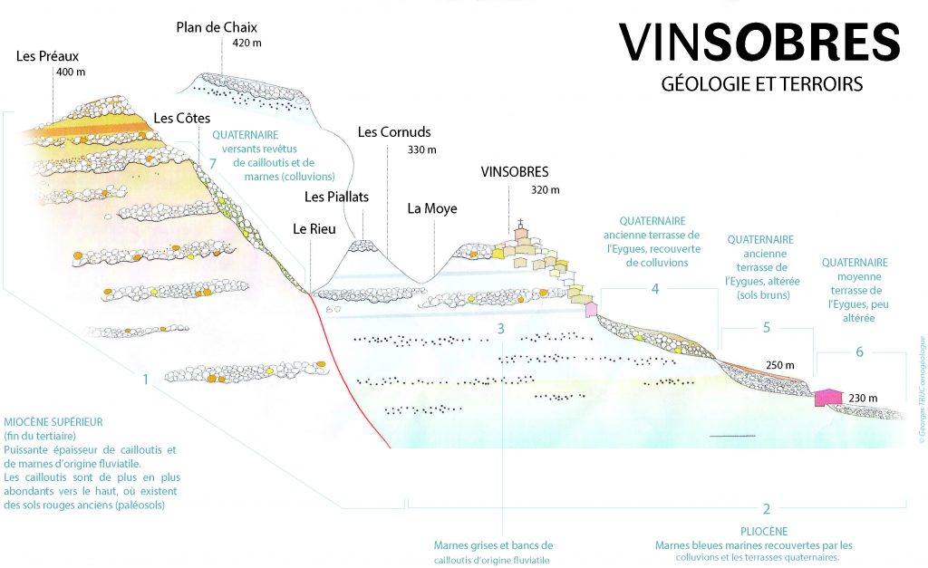 Domaine Saint Vincent in Vinsobres, discover our wine story